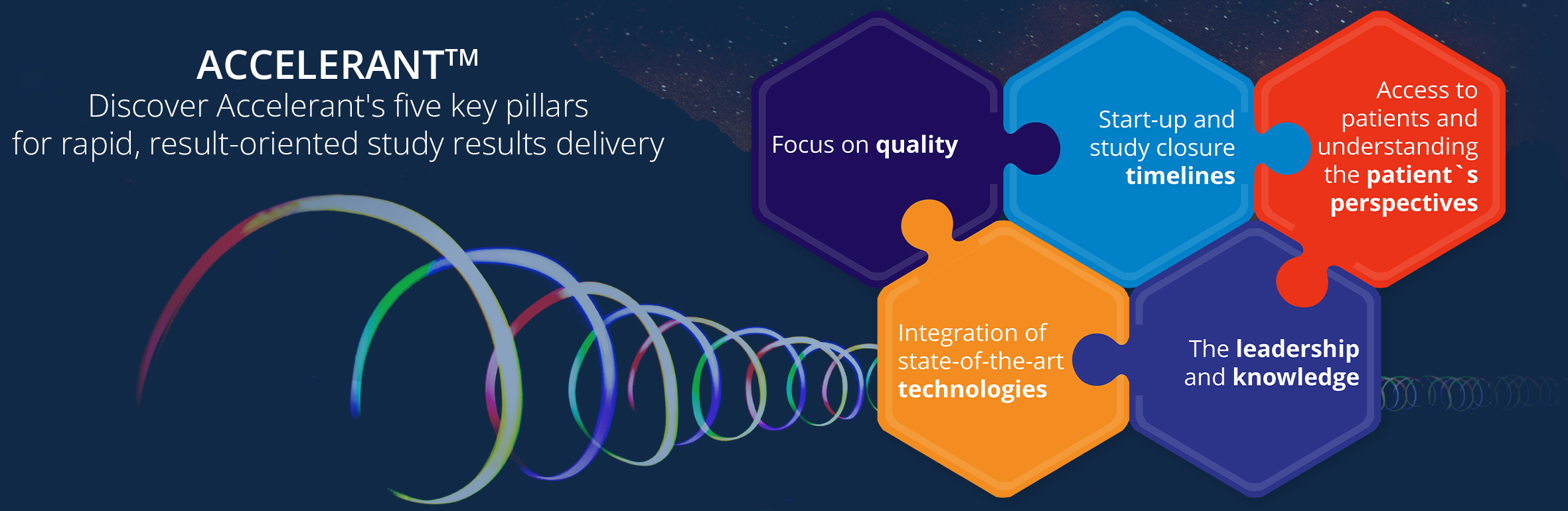 Full-service Study Execution - Real Data - Accelsiors