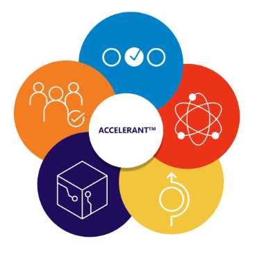 Clinical Trial Solutions: Accelerant™