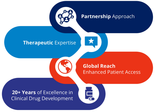 Clinical Trial Services - Accelsiors